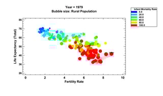 Data Visualization Software | Multivariate Software | Statgraphics