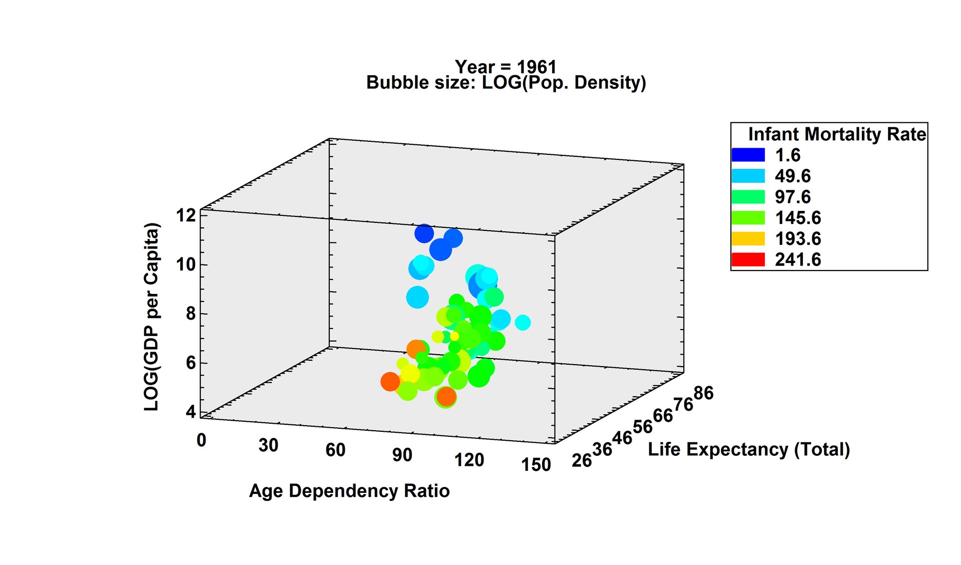 Data Visualization Software | Multivariate Software | Statgraphics