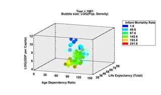 Data Visualization Software | Multivariate Software | Statgraphics