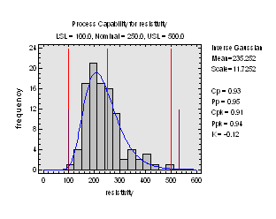 Software Six Sigma | The Six Sigma Methodologies | Statgraphics