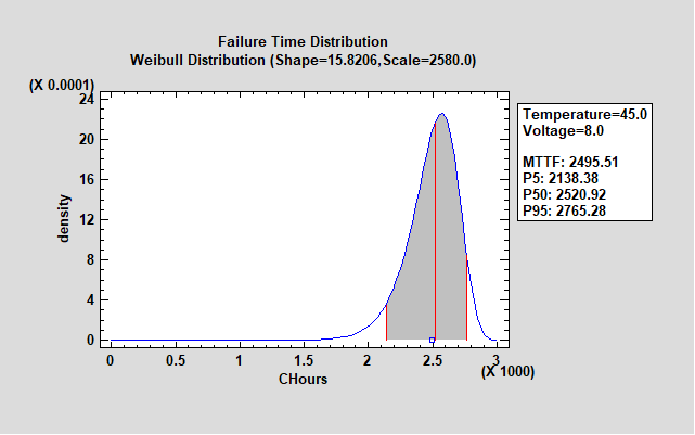 Download Statgraphics Centurion 19