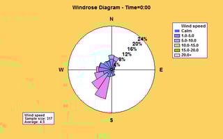 Data Visualization Software | Multivariate Software | Statgraphics