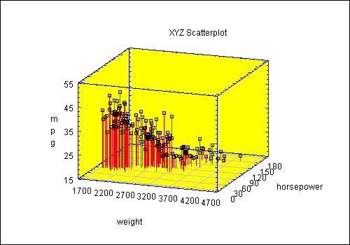XYZ Plotter STATBEANS® | XYZ Graph Generator | Statgraphics
