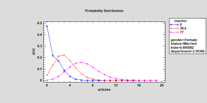 Regression Analysis Examples Of Regression Models Statgraphics