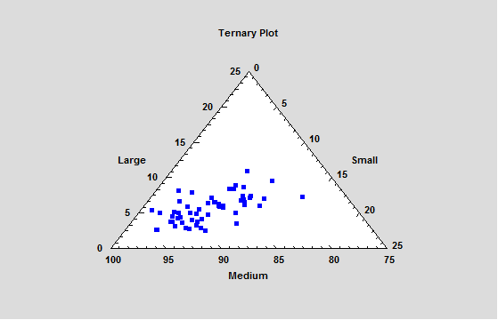 Data Visualization Examples | Examples of Data Visualization