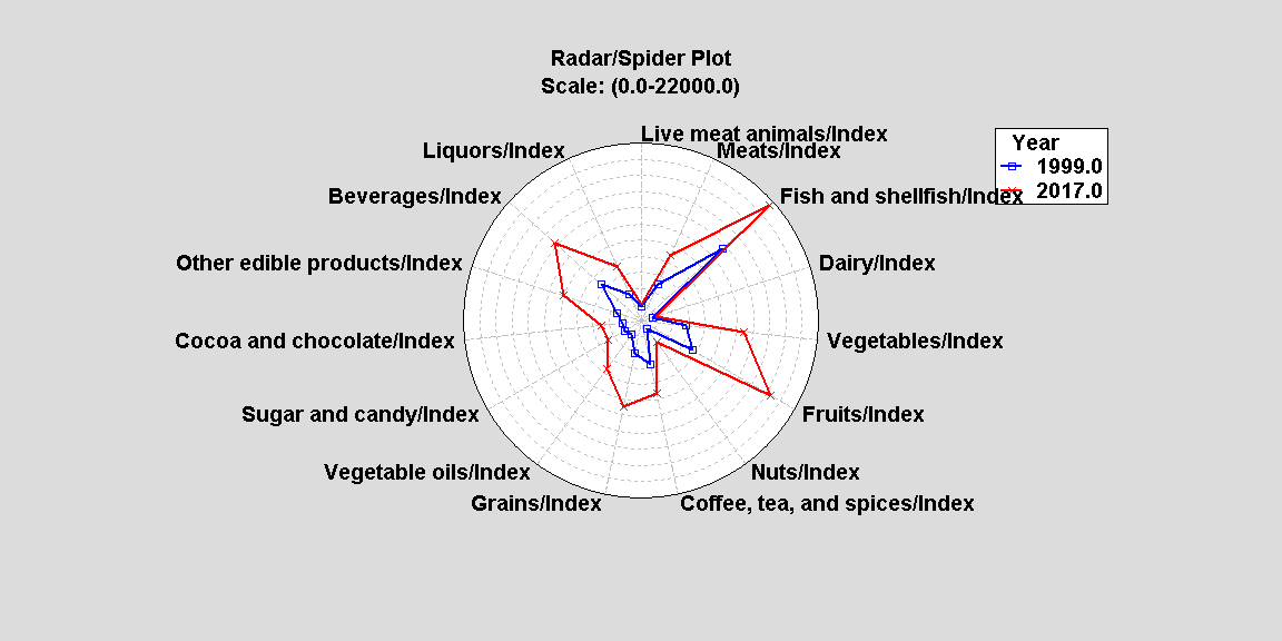 Data Visualization Examples | Examples of Data Visualization