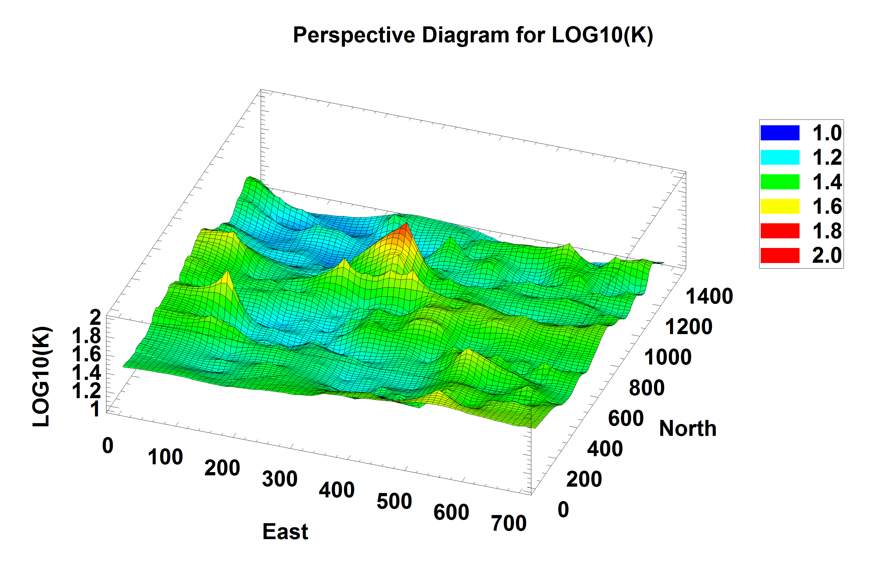 Data Visualization Examples | Examples of Data Visualization