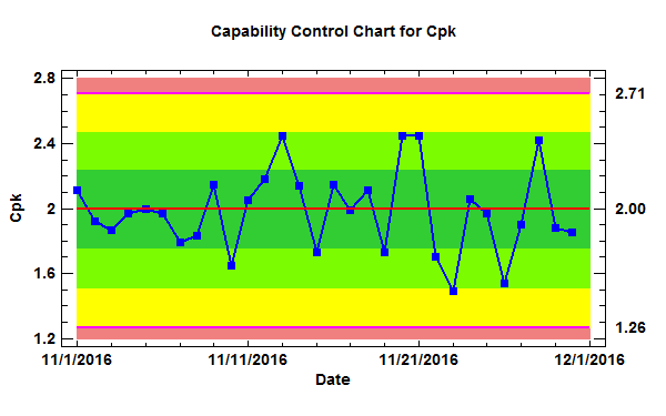 Data Visualization Examples | Examples of Data Visualization