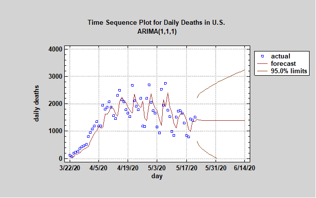 Collection of COVID-19 Charts and Graphs