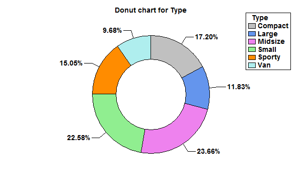 Data Visualization Examples | Examples of Data Visualization