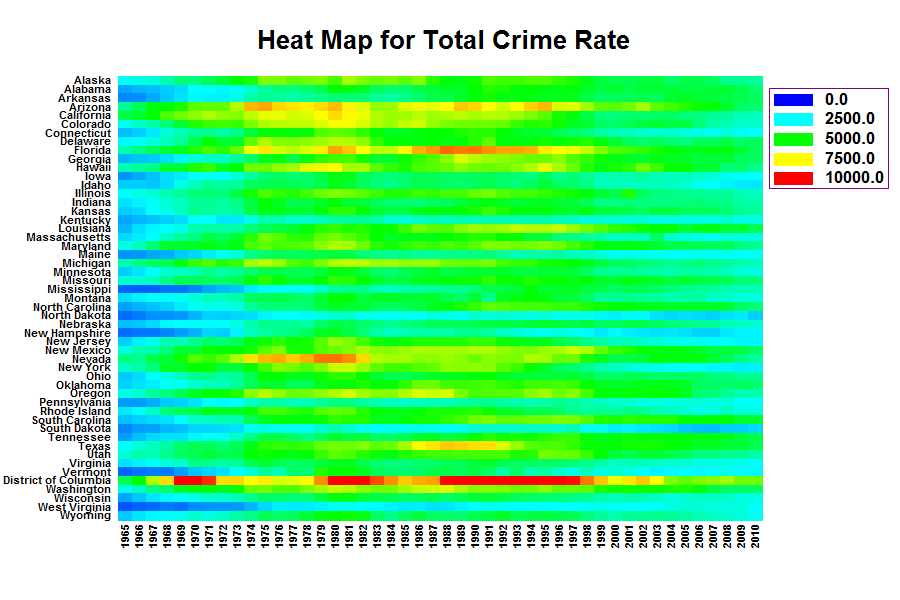 Data Visualization Examples | Examples of Data Visualization