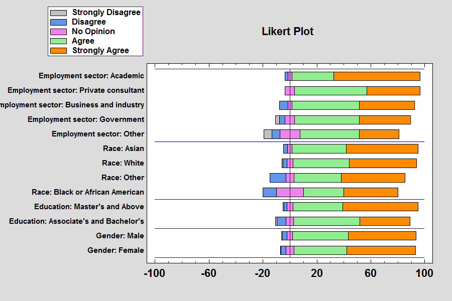 Data Visualization Examples | Examples of Data Visualization