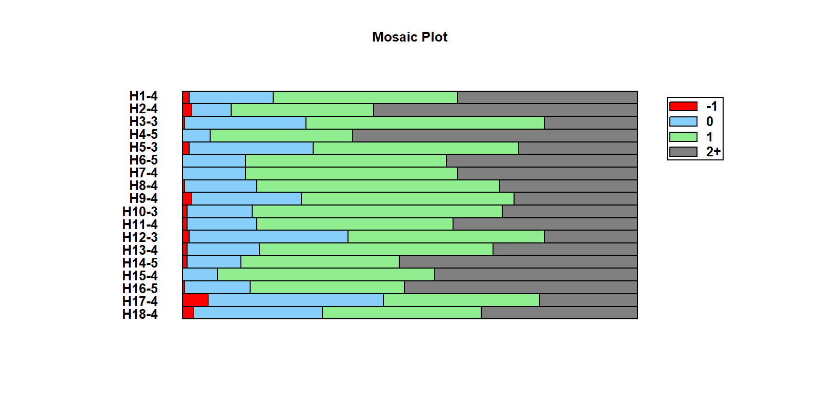 Statistical Analysis of Golf Scores