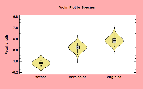 Data Visualization Examples | Examples of Data Visualization