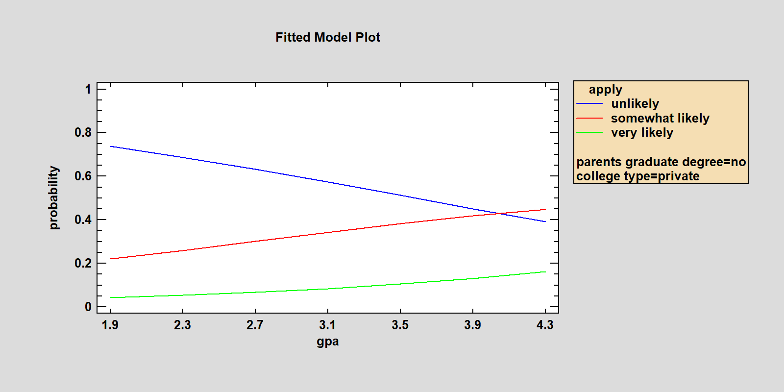 Ordinal and Multinomial Regression