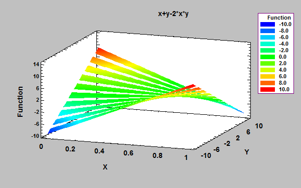 Data Visualization Examples | Examples of Data Visualization