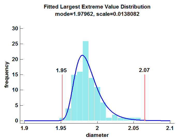 Data Visualization Examples | Examples of Data Visualization