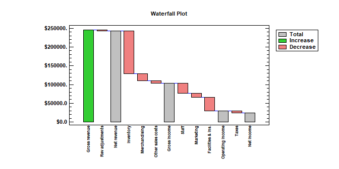 Data Visualization Examples | Examples of Data Visualization