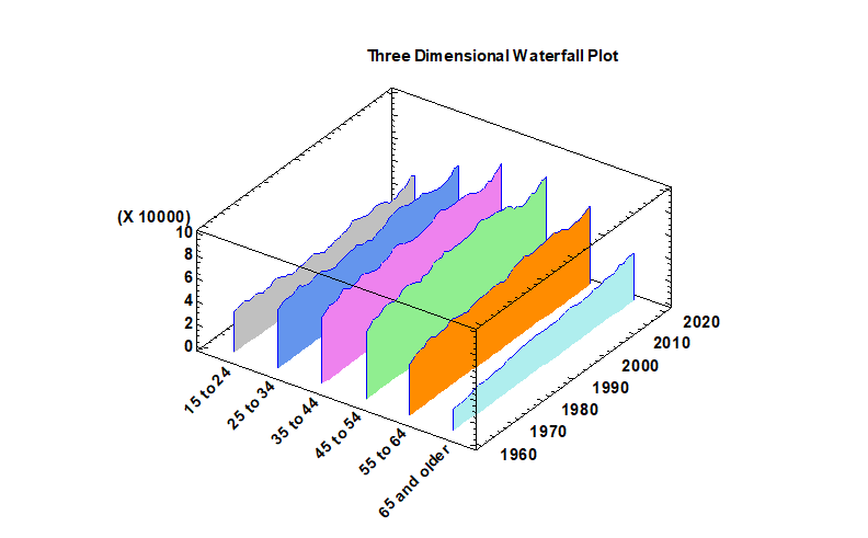 Data Visualization Examples | Examples of Data Visualization