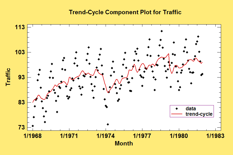 Data Visualization Examples Examples Of Data Visualization